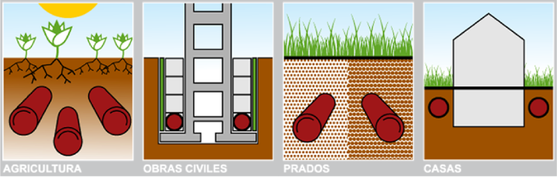 Drenaje – Petroflex