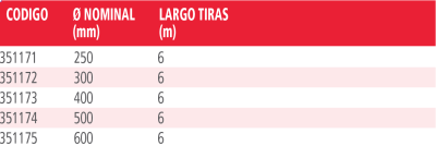 Drenaje – Petroflex